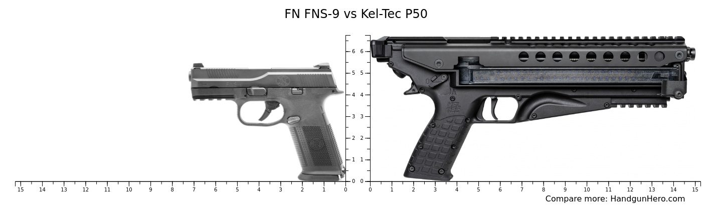 FN FNS-9 vs Kel-Tec P50 size comparison | Handgun Hero