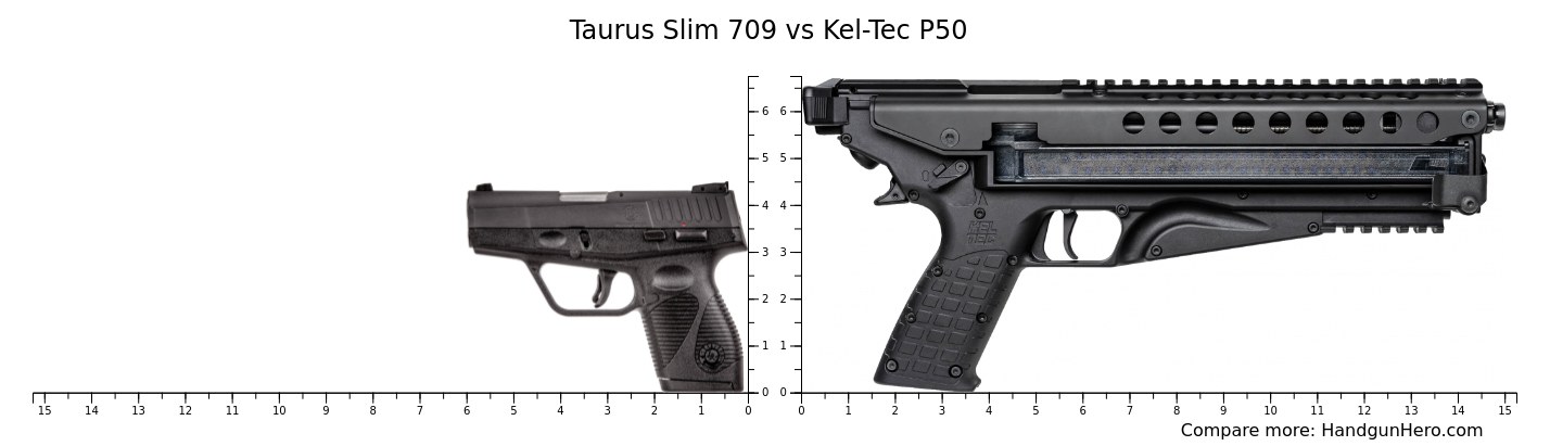 Taurus Slim 709 vs Kel-Tec P50 size comparison | Handgun Hero