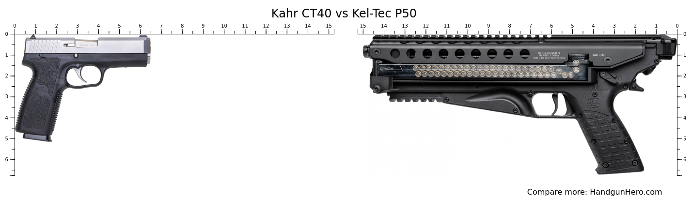 Kahr CT40 vs Kel-Tec P50 size comparison | Handgun Hero