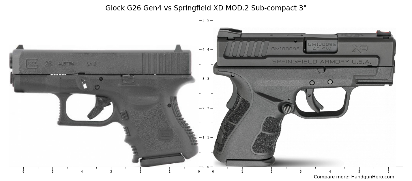 Glock G26 Gen4 vs Springfield XD MOD.2 Sub-compact 3" size comparison ...