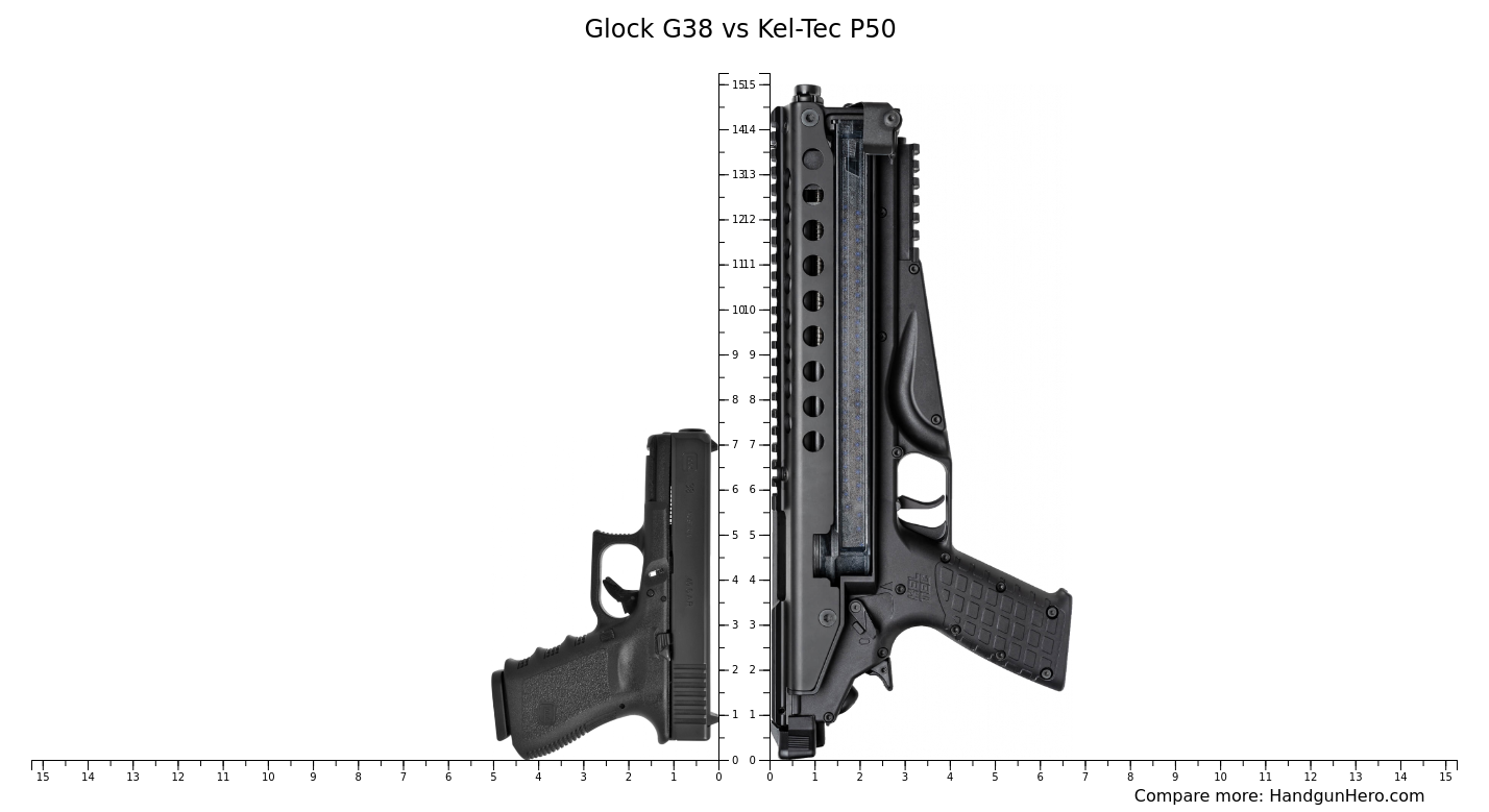 Glock G38 vs Kel-Tec P50 size comparison | Handgun Hero