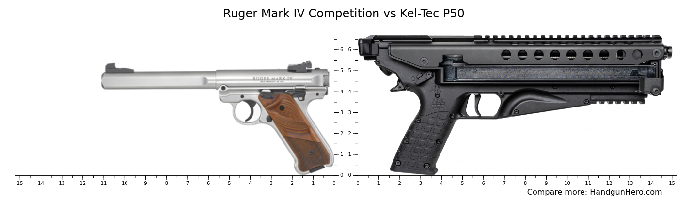Ruger Mark IV Competition vs Kel-Tec P50 size comparison | Handgun Hero