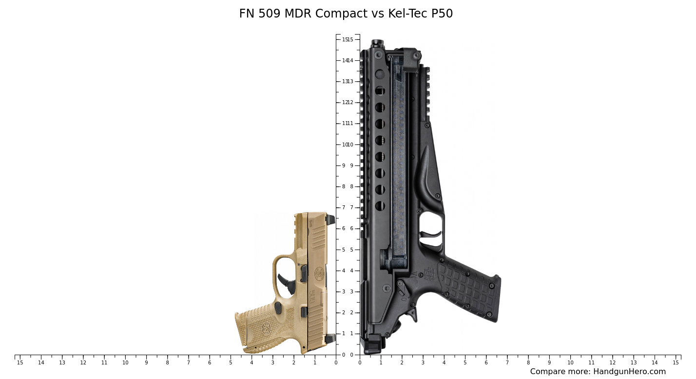 FN 509 MDR Compact vs Kel-Tec P50 size comparison | Handgun Hero