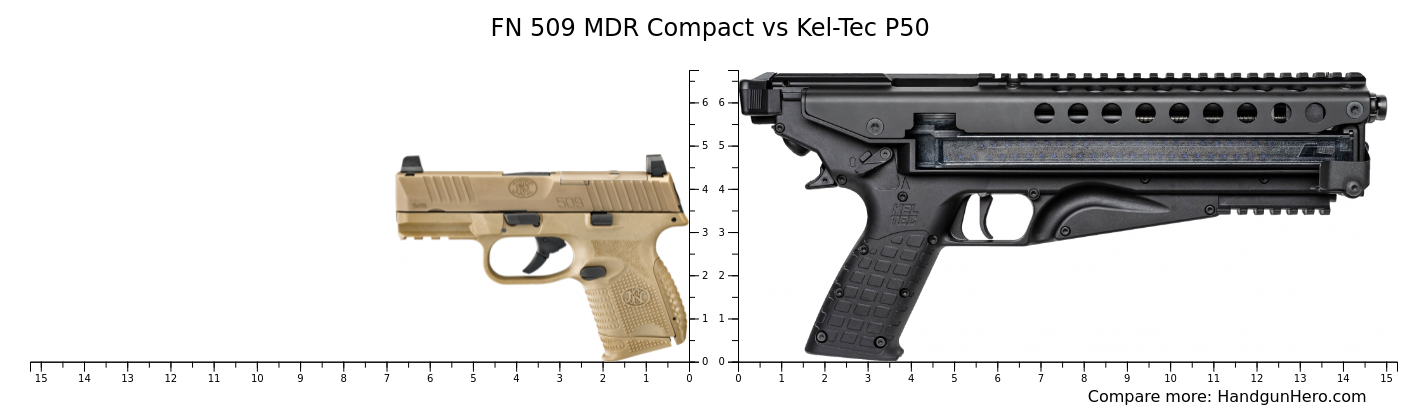 FN 509 MDR Compact vs Kel-Tec P50 size comparison | Handgun Hero