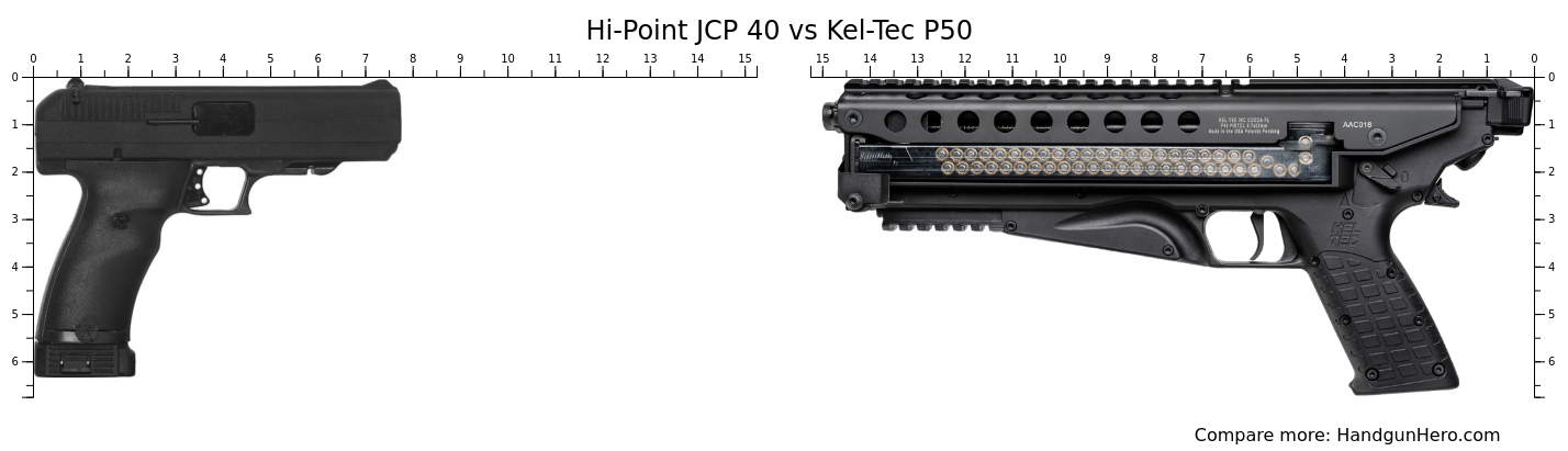 Hi-Point JCP 40 vs Kel-Tec P50 size comparison | Handgun Hero