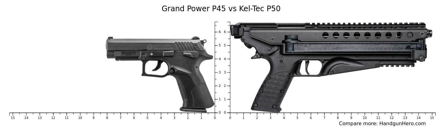 Grand Power P45 vs Kel-Tec P50 size comparison | Handgun Hero