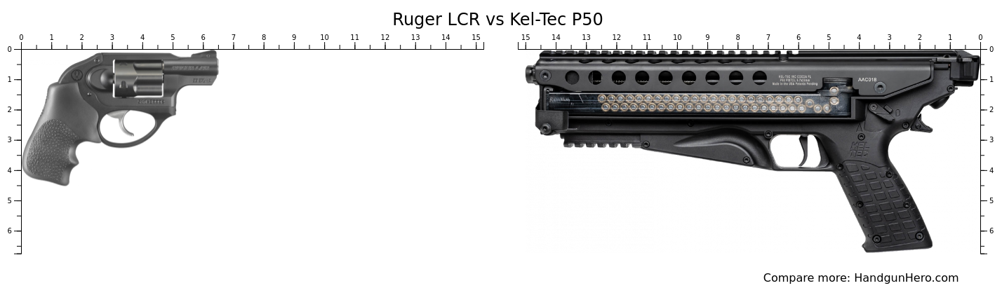 Ruger LCR vs Kel-Tec P50 size comparison | Handgun Hero