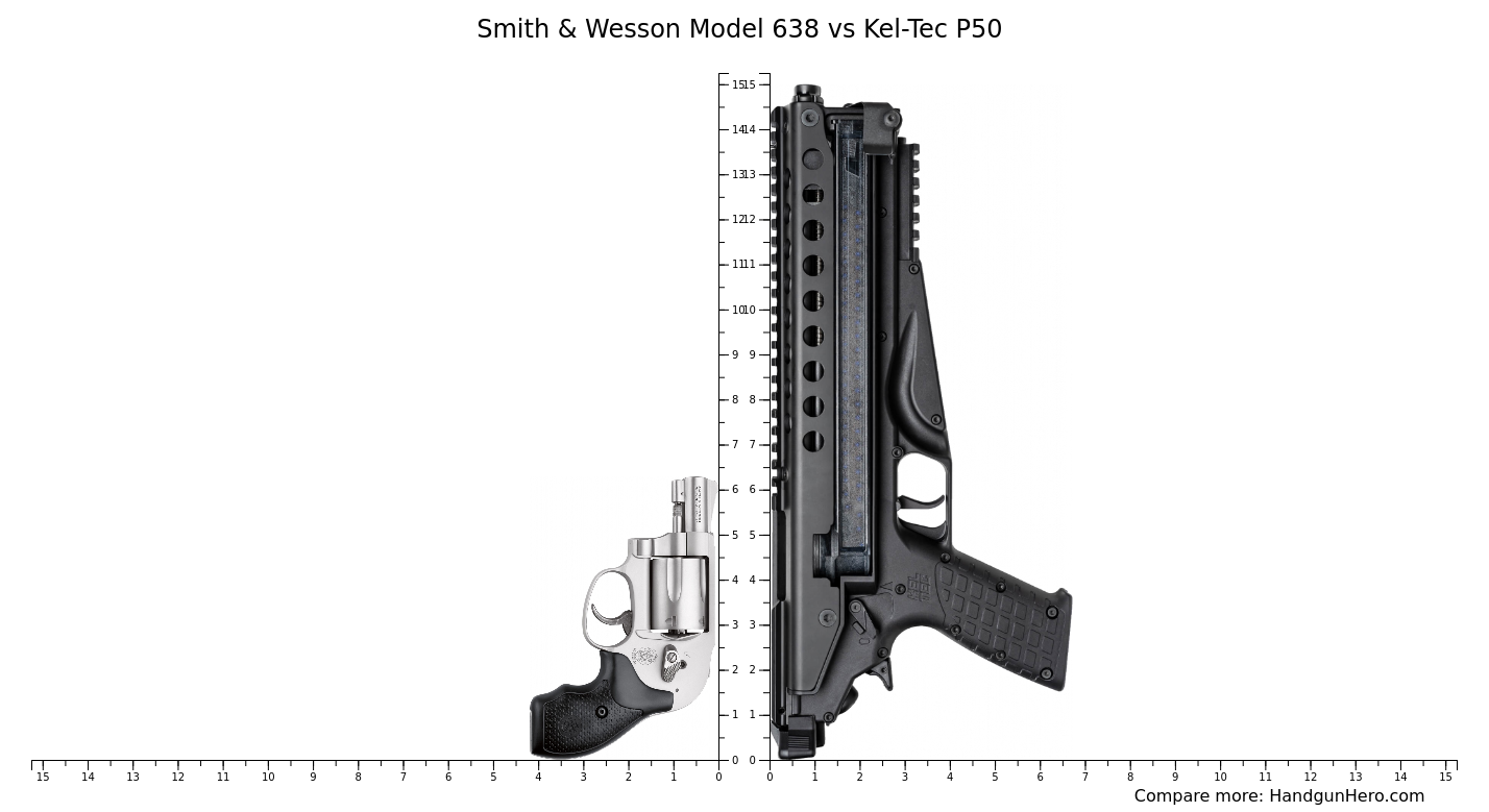 Smith & Wesson Model 638 vs Kel-Tec P50 size comparison | Handgun Hero