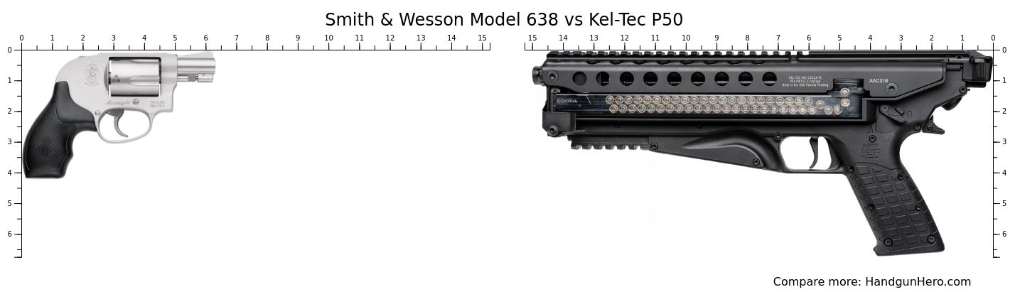 Smith & Wesson Model 638 vs Kel-Tec P50 size comparison | Handgun Hero