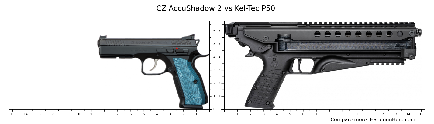 CZ AccuShadow 2 vs Kel-Tec P50 size comparison | Handgun Hero