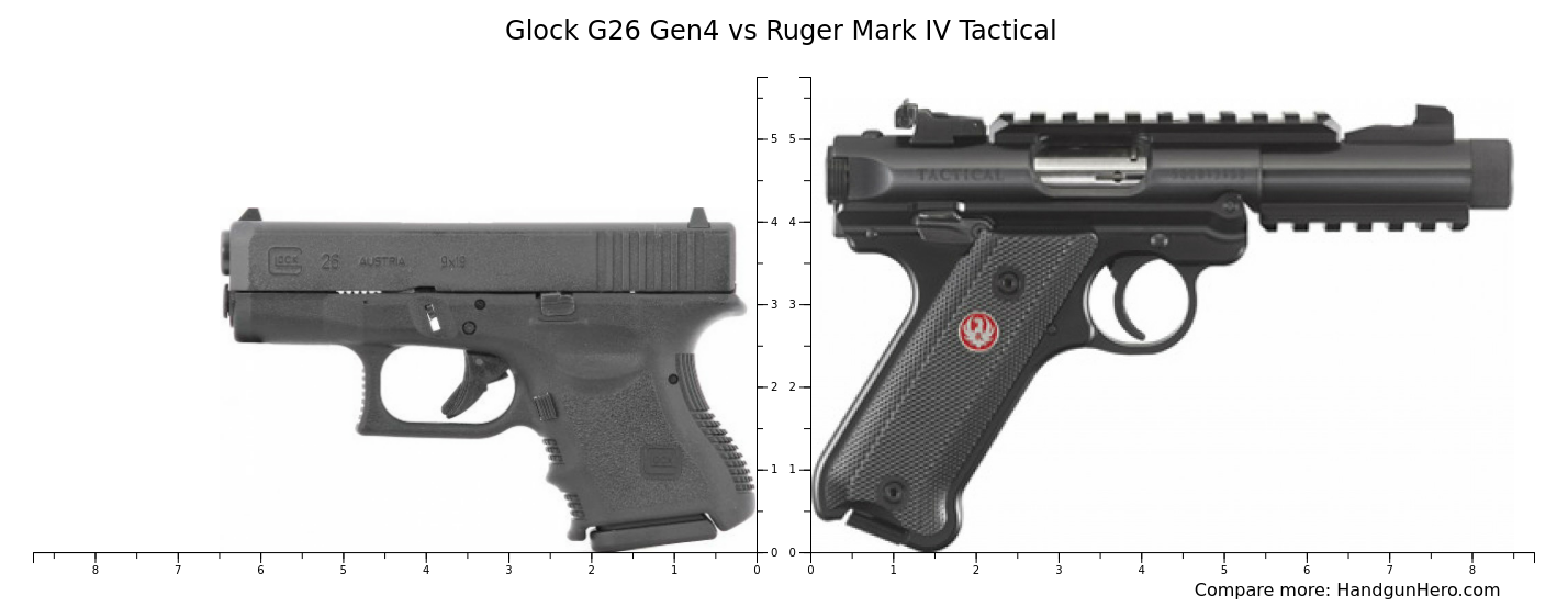 Glock G26 Gen4 vs Ruger Mark IV Tactical size comparison | Handgun Hero