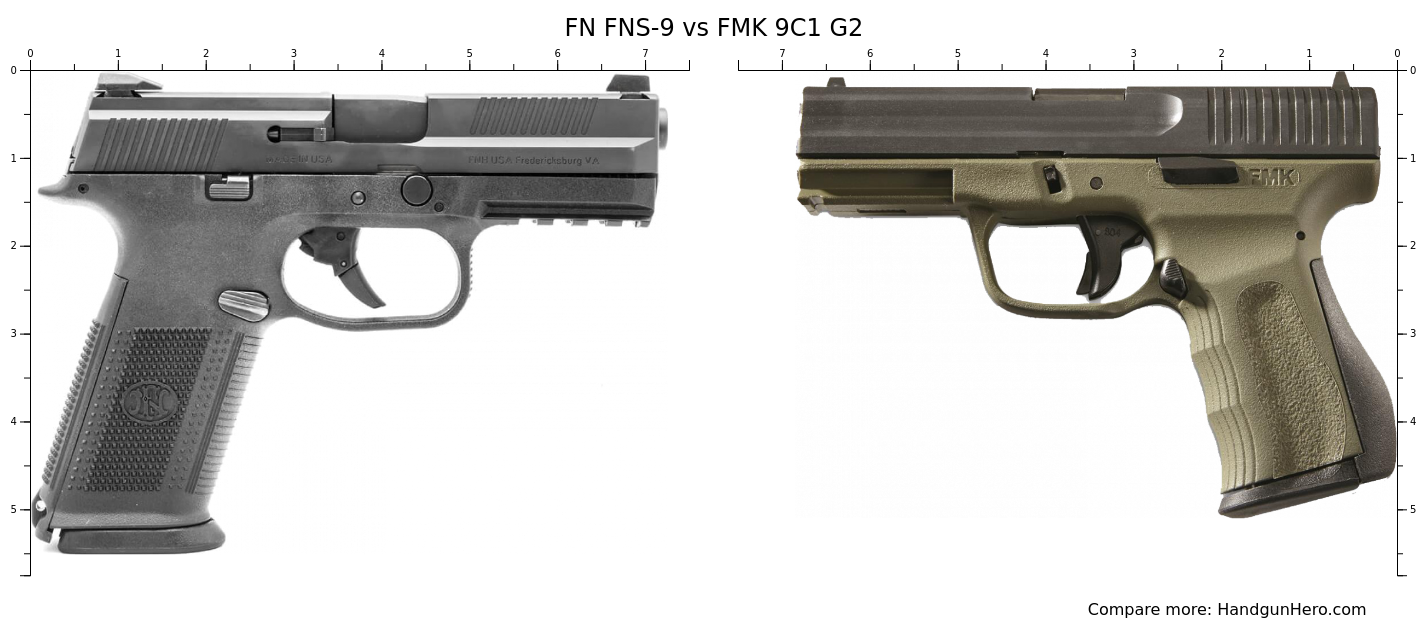 FN FNS-9 vs FMK 9C1 G2 size comparison | Handgun Hero