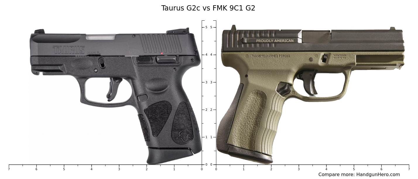 Taurus G2c vs FMK 9C1 G2 size comparison | Handgun Hero