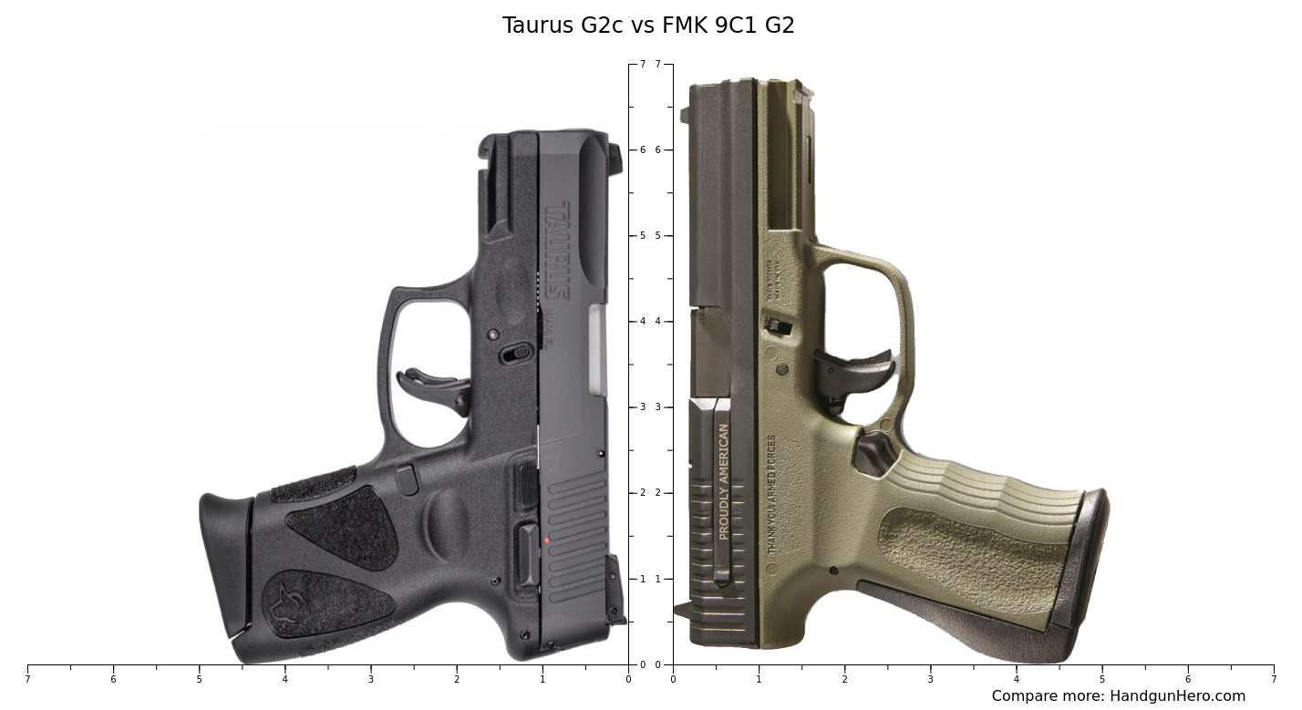 Taurus G2c vs FMK 9C1 G2 size comparison | Handgun Hero