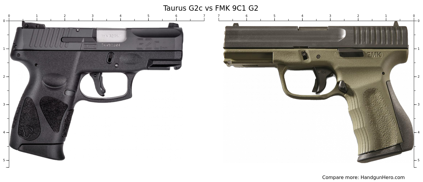 Taurus G2c vs FMK 9C1 G2 size comparison | Handgun Hero