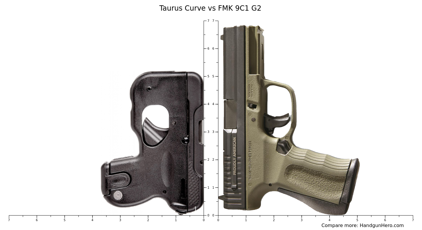 Taurus Curve vs FMK 9C1 G2 size comparison | Handgun Hero