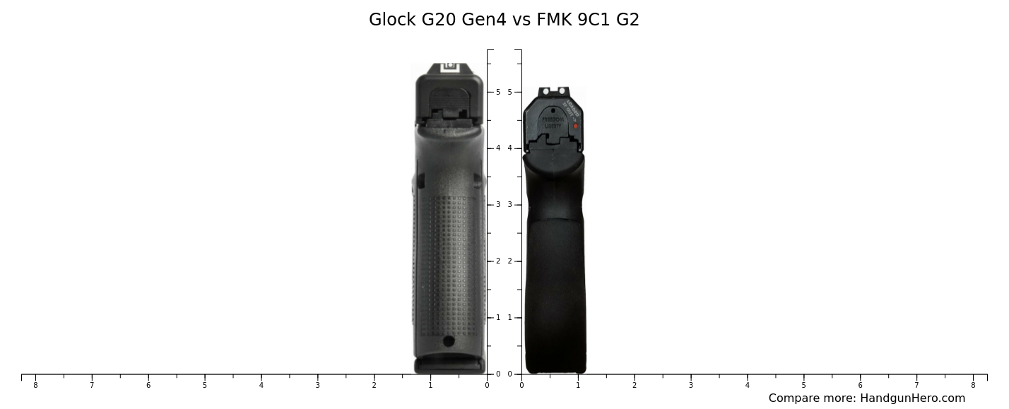 Glock G20 Gen4 vs FMK 9C1 G2 size comparison | Handgun Hero