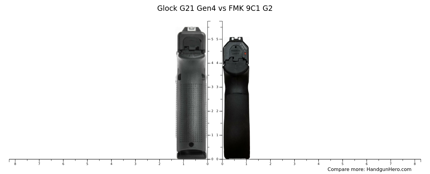 Glock G21 Gen4 vs FMK 9C1 G2 size comparison | Handgun Hero