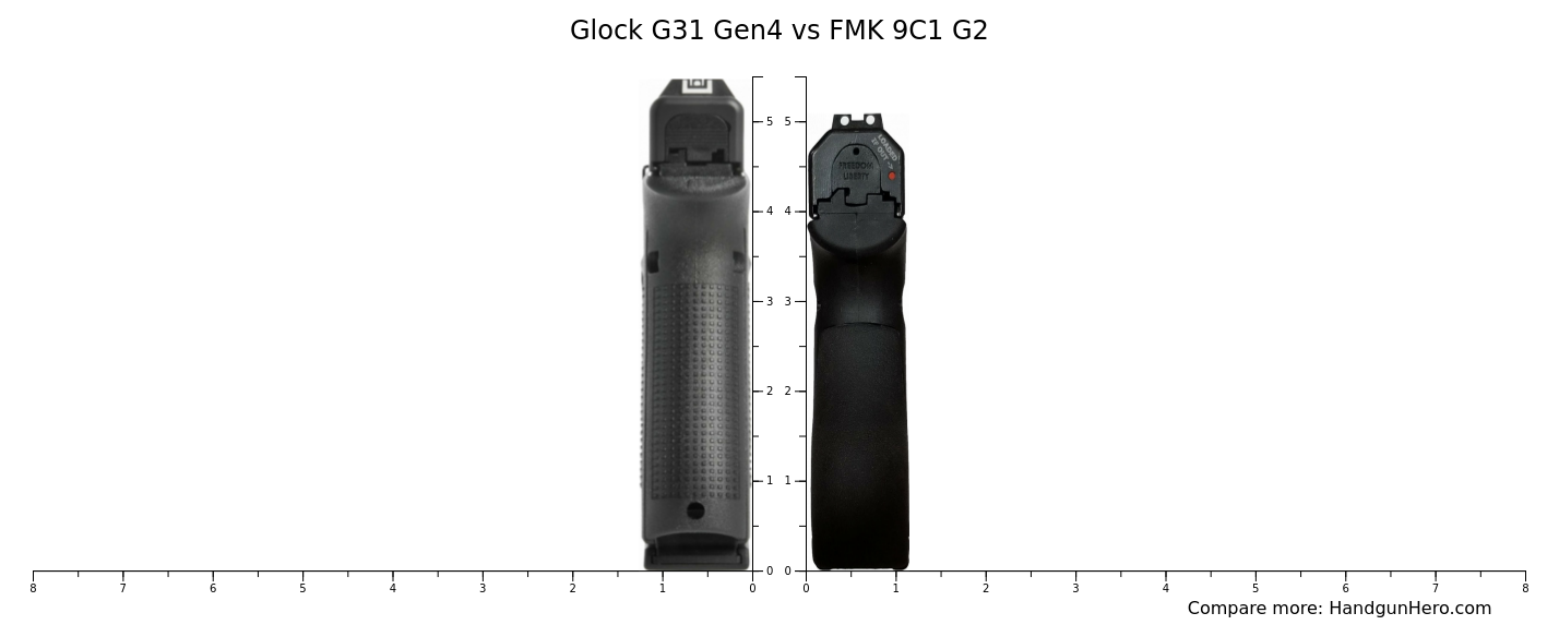 Glock G31 Gen4 vs FMK 9C1 G2 size comparison | Handgun Hero
