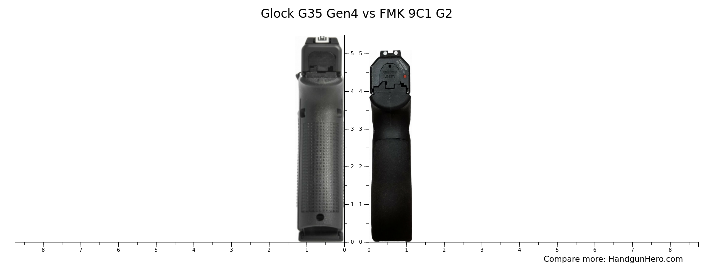 Glock G35 Gen4 vs FMK 9C1 G2 size comparison | Handgun Hero