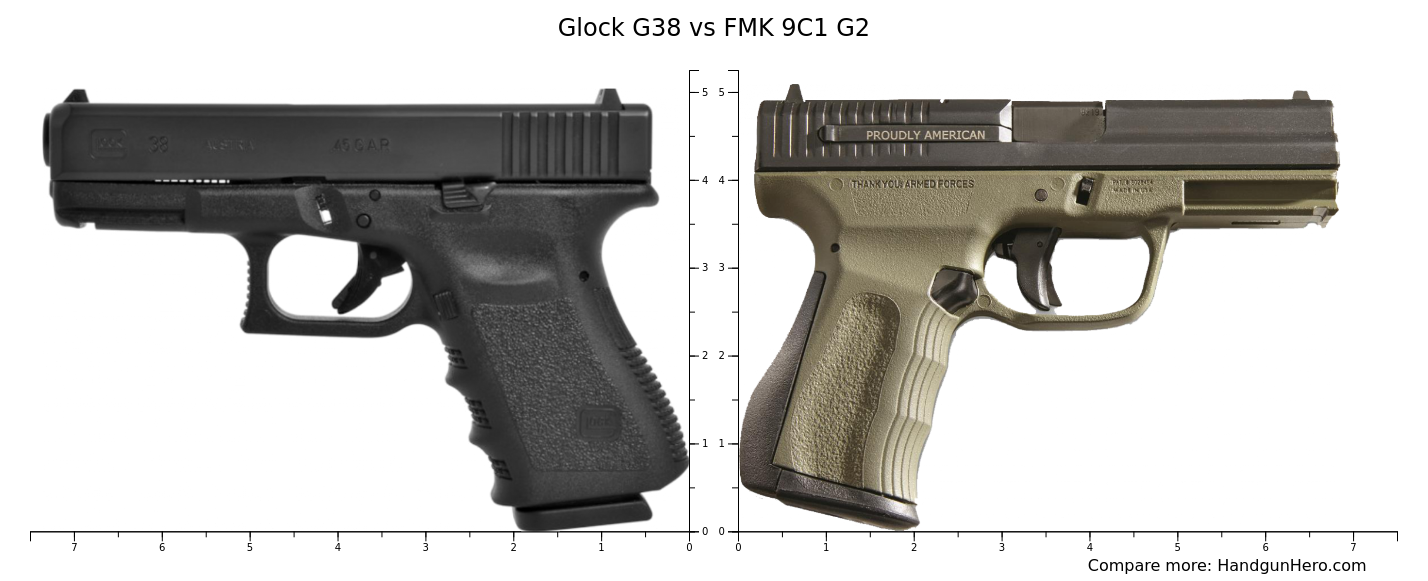 Glock G38 vs FMK 9C1 G2 size comparison | Handgun Hero