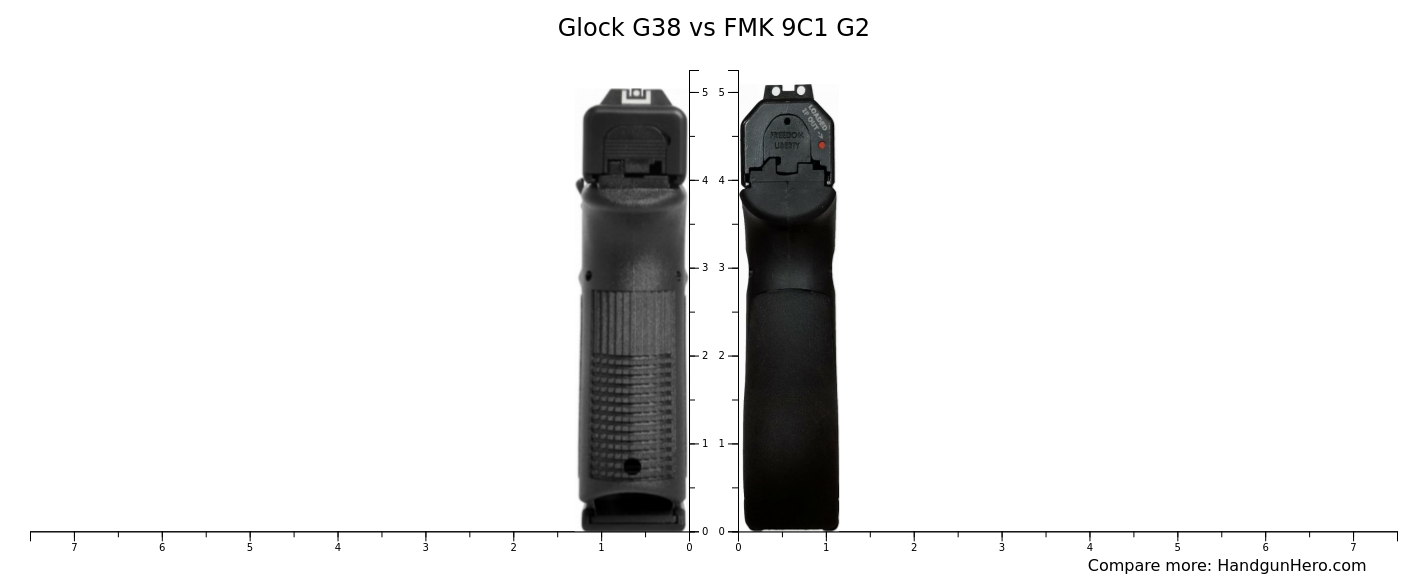 Glock G38 vs FMK 9C1 G2 size comparison | Handgun Hero