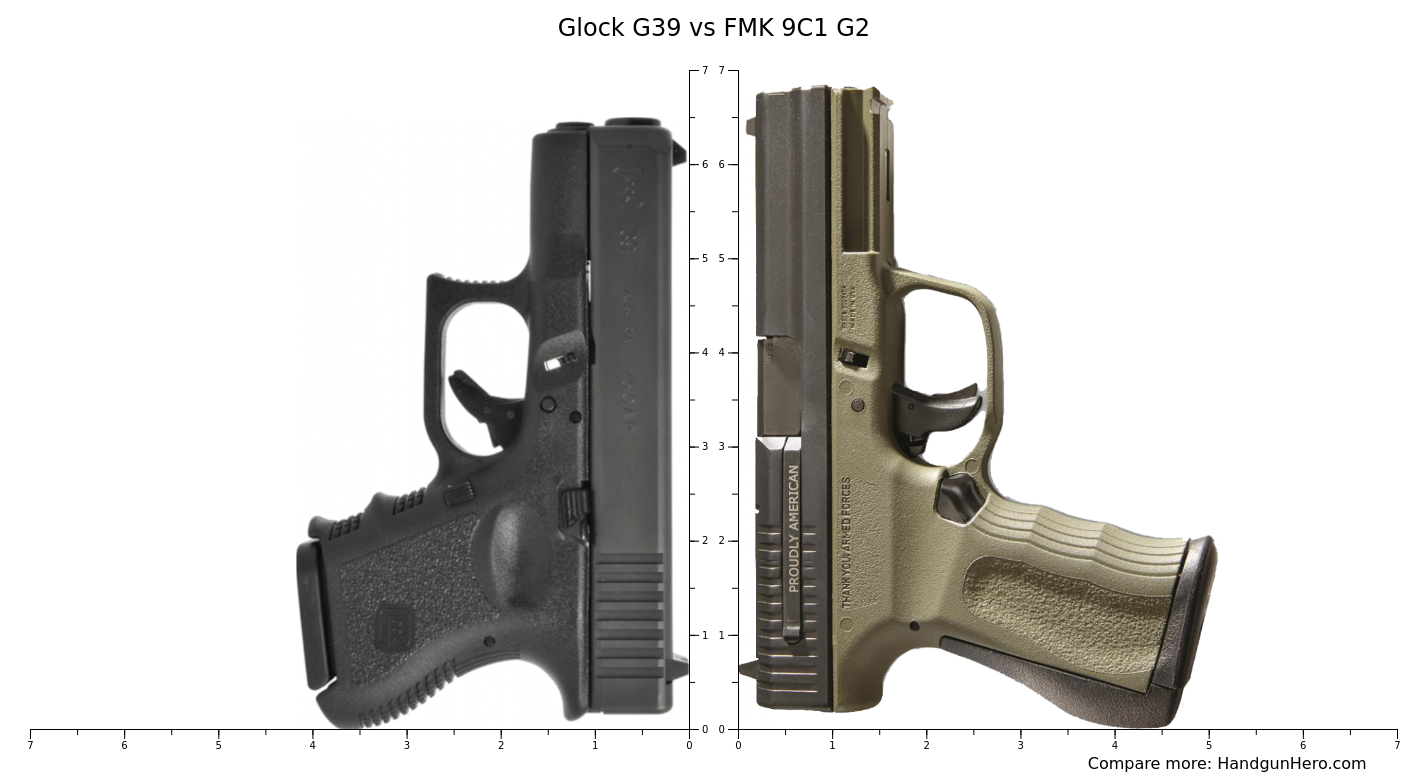 Glock G39 vs FMK 9C1 G2 size comparison | Handgun Hero