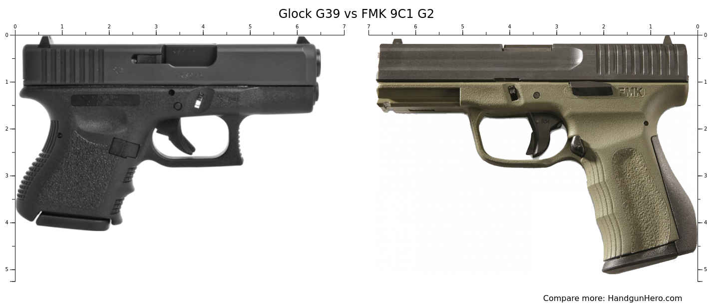 Glock G39 vs FMK 9C1 G2 size comparison | Handgun Hero