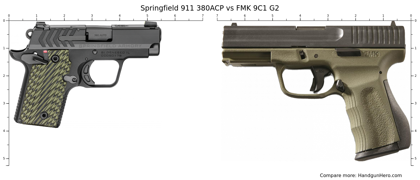 Springfield 911 380ACP vs FMK 9C1 G2 size comparison | Handgun Hero
