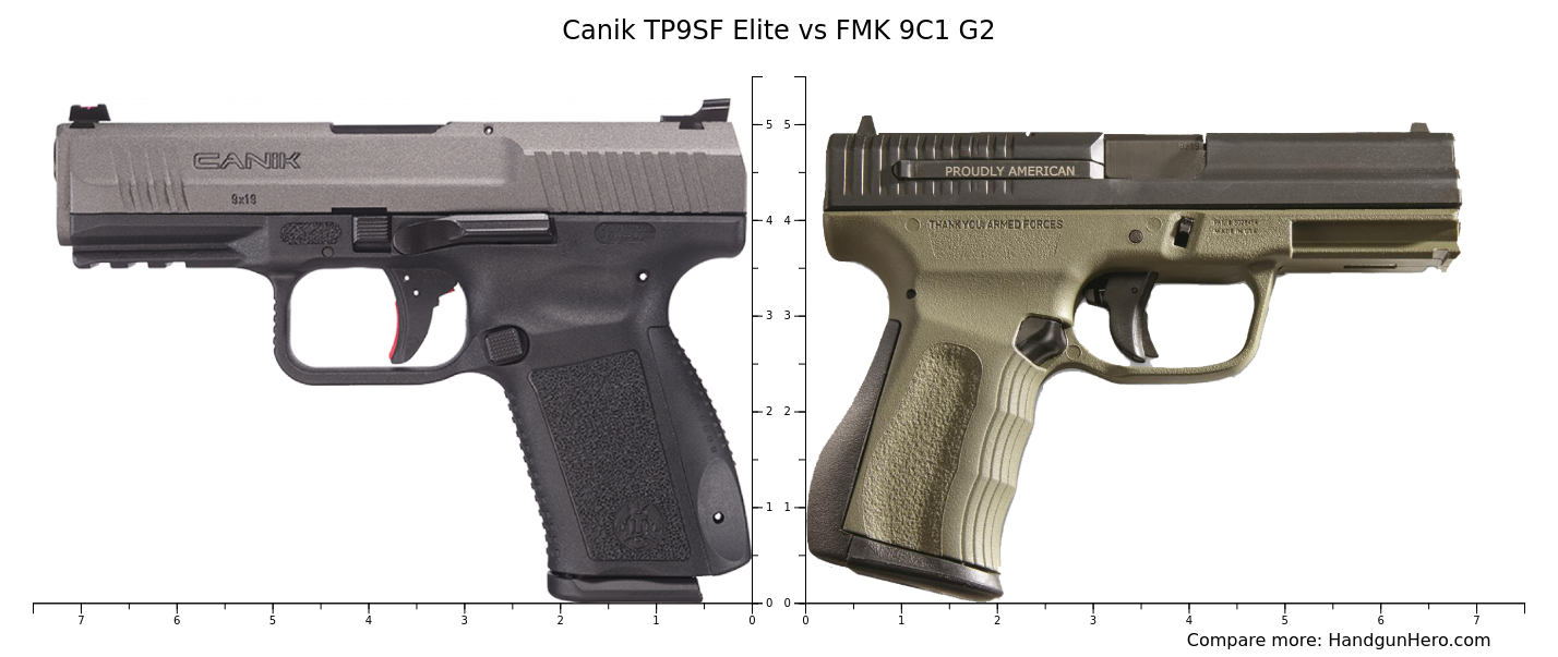 Canik TP9SF Elite vs FMK 9C1 G2 size comparison | Handgun Hero