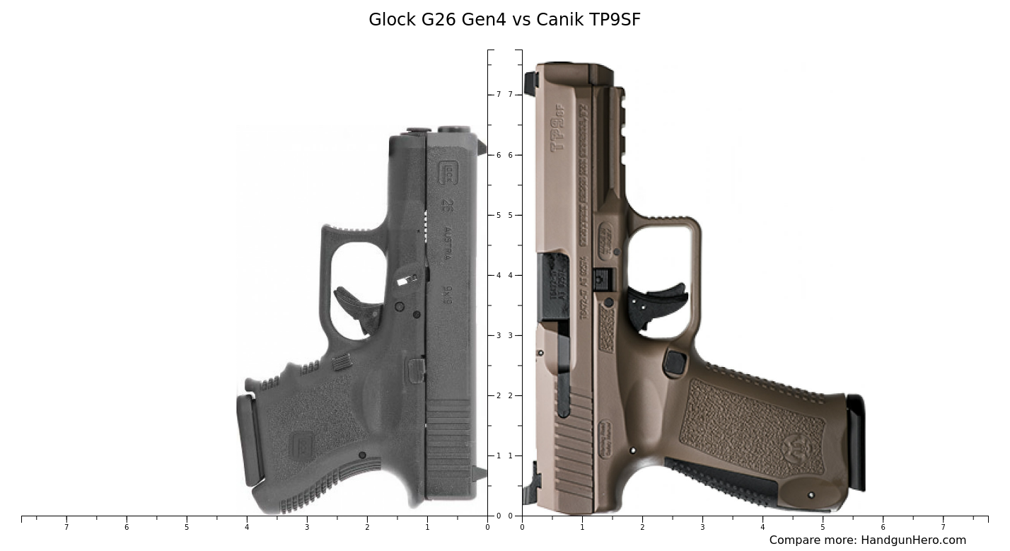 Canik TP9 Elite SC vs Glock G17 Gen5 vs Glock G19 Gen5 vs Glock G26 Gen4 vs Canik TP9SF size ...