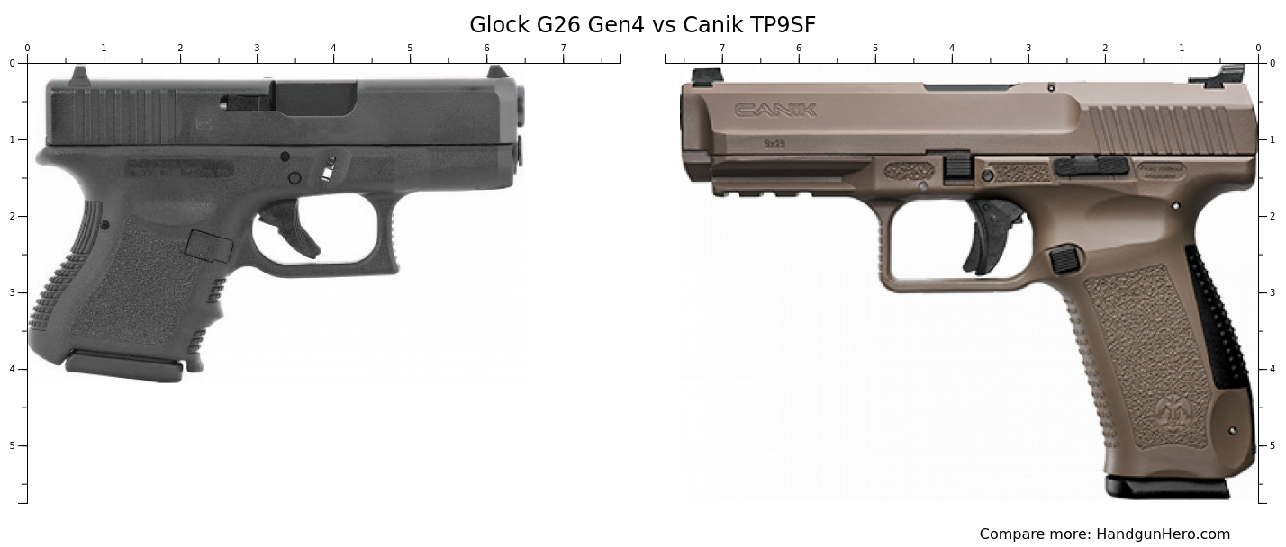 Canik TP9 Elite SC vs Glock G17 Gen5 vs Glock G19 Gen5 vs Glock G26 Gen4 vs Canik TP9SF size ...