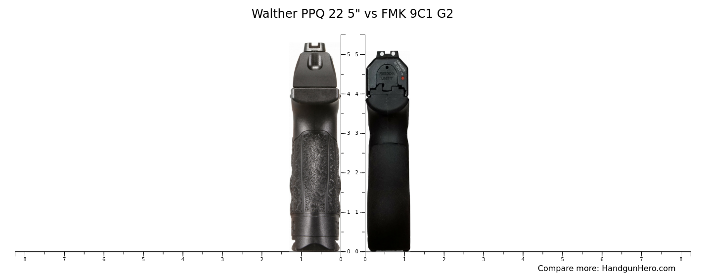 Walther PPQ 22 5" vs FMK 9C1 G2 size comparison | Handgun Hero