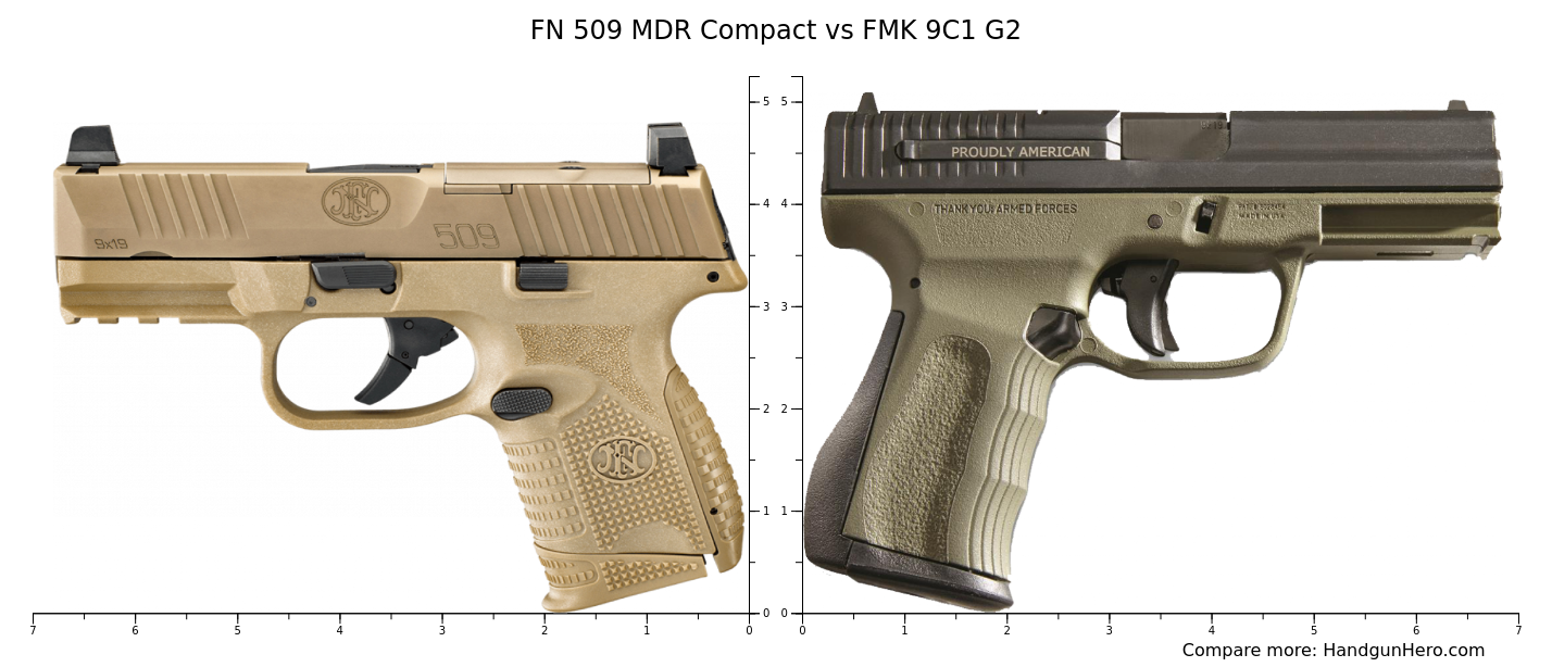 FN 509 MDR Compact vs FMK 9C1 G2 size comparison | Handgun Hero