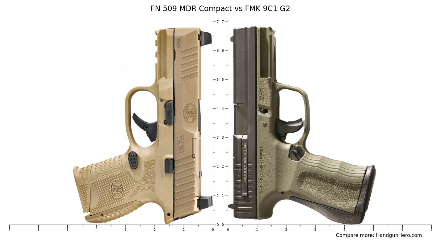 FN 509 MDR Compact vs FMK 9C1 G2 size comparison | Handgun Hero