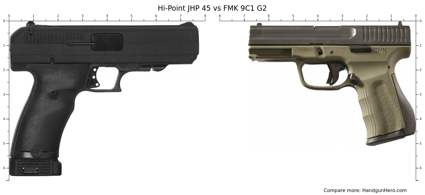 Hi-Point JHP 45 vs FMK 9C1 G2 size comparison | Handgun Hero