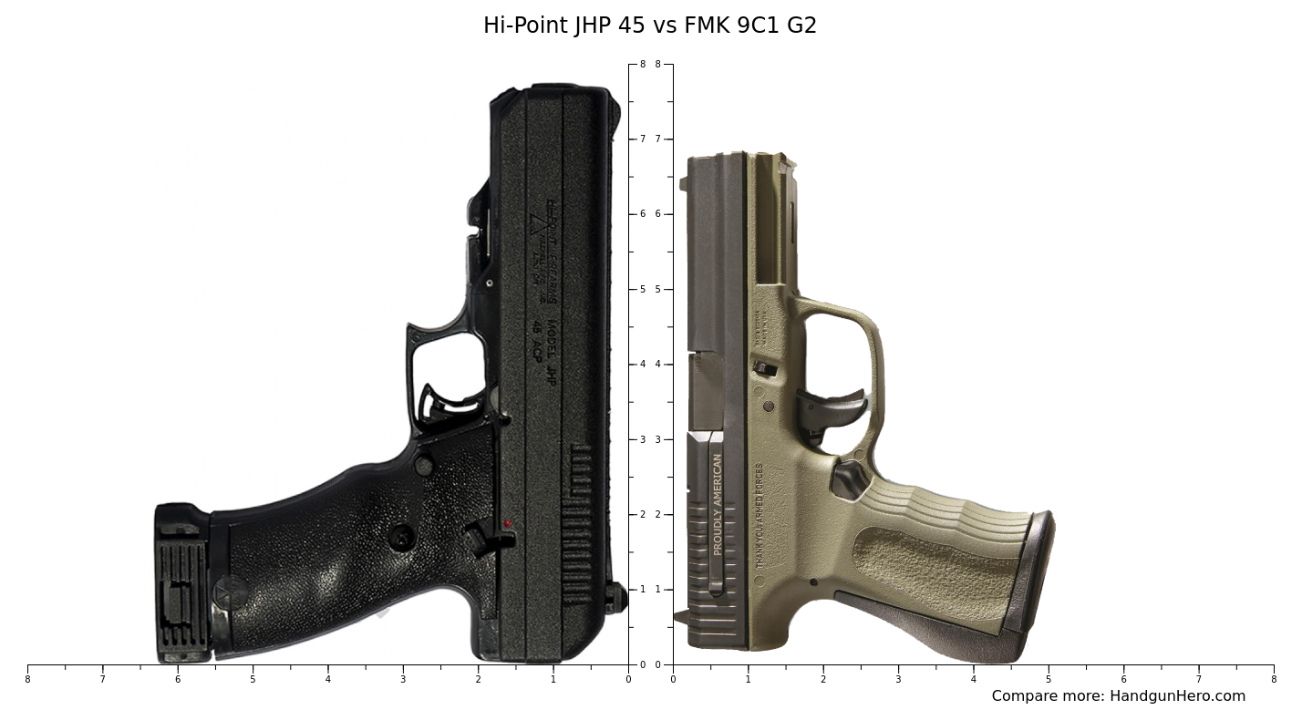 Hi-Point JHP 45 vs FMK 9C1 G2 size comparison | Handgun Hero