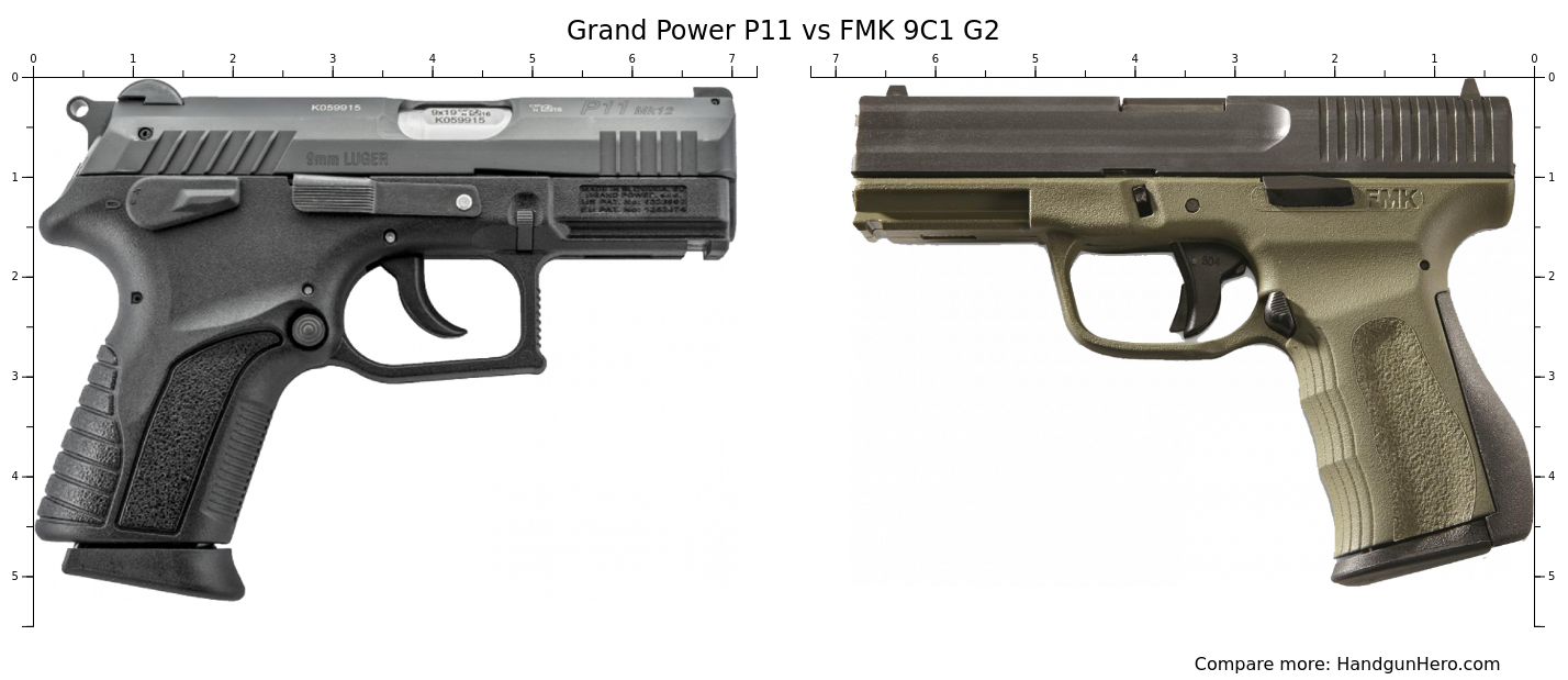 Grand Power P11 vs FMK 9C1 G2 size comparison | Handgun Hero