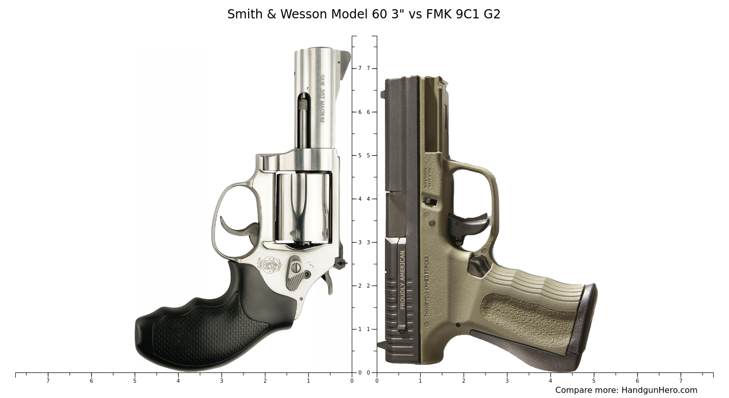 Smith & Wesson Model 60 3" vs FMK 9C1 G2 size comparison | Handgun Hero