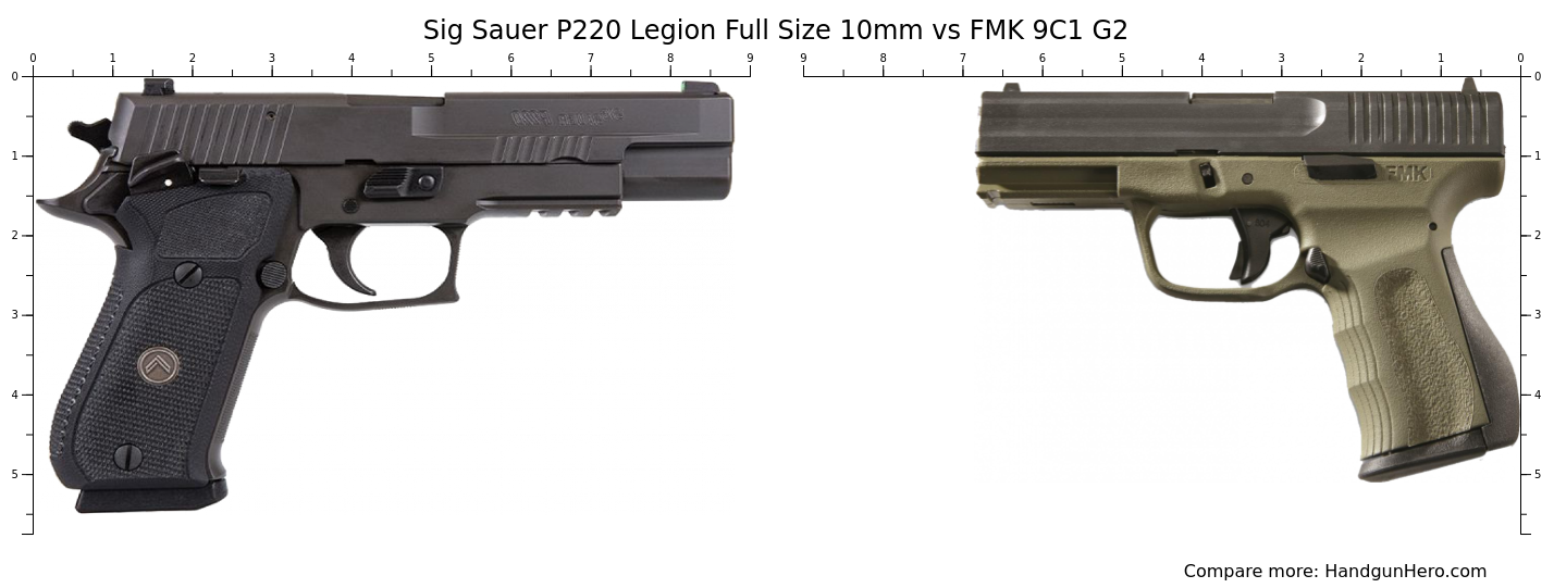 Sig Sauer P220 Legion Full Size 10mm vs FMK 9C1 G2 size comparison ...