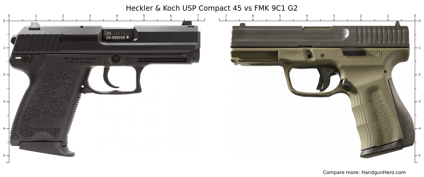 Heckler & Koch USP Compact 45 vs FMK 9C1 G2 size comparison | Handgun Hero