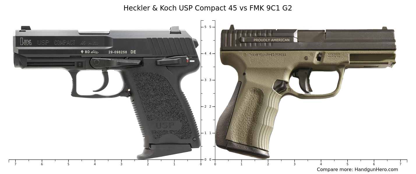 Heckler & Koch USP Compact 45 vs FMK 9C1 G2 size comparison | Handgun Hero