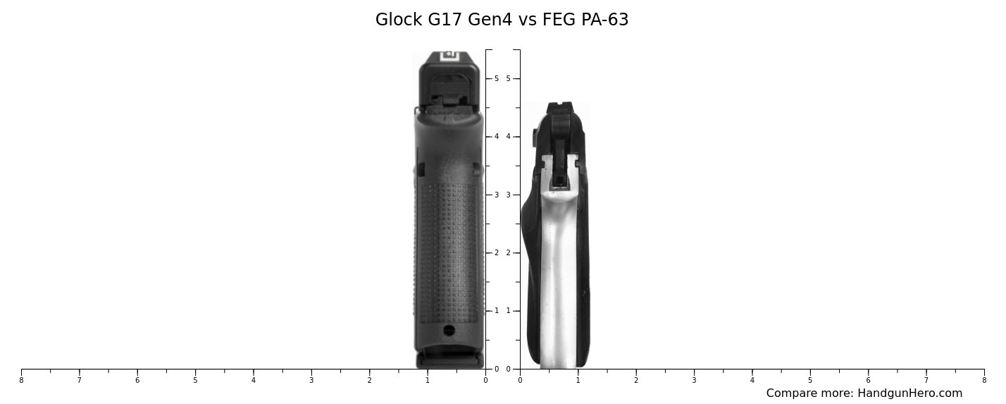 Glock G17 Gen4 vs FEG PA-63 size comparison | Handgun Hero
