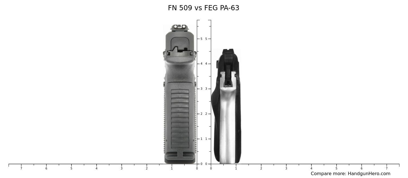 FN 509 vs FEG PA-63 size comparison | Handgun Hero