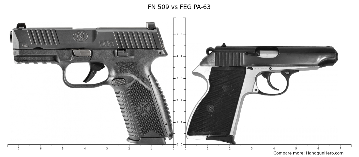 FN 509 vs FEG PA-63 size comparison | Handgun Hero