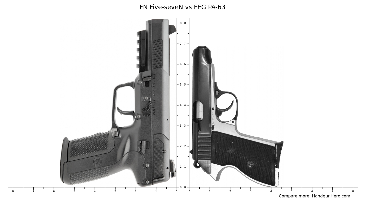 FN Five-seveN vs FEG PA-63 size comparison | Handgun Hero