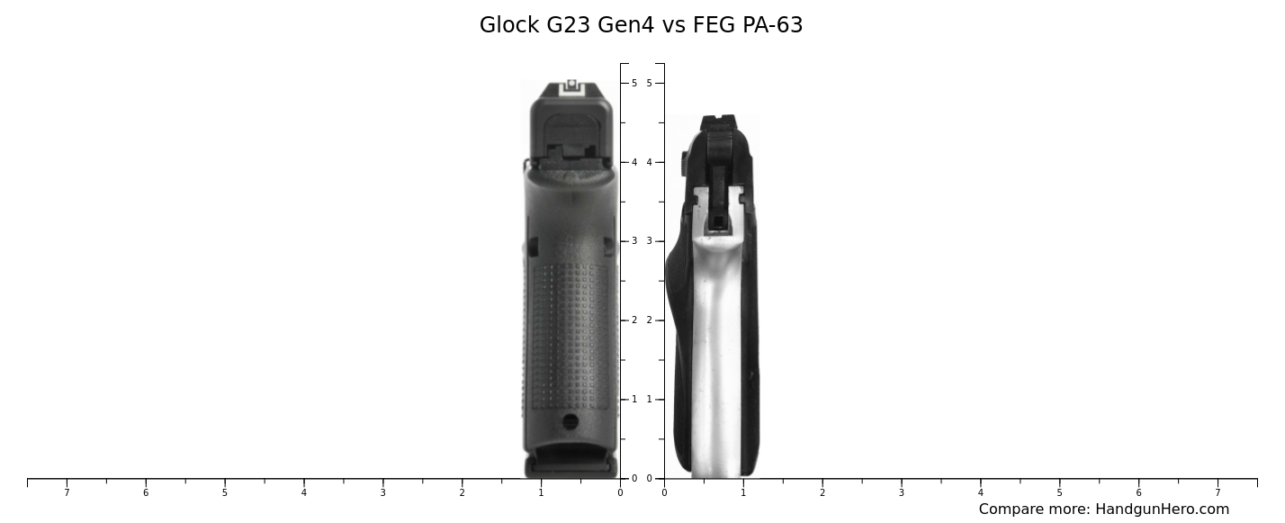 Glock G23 Gen4 vs FEG PA-63 size comparison | Handgun Hero