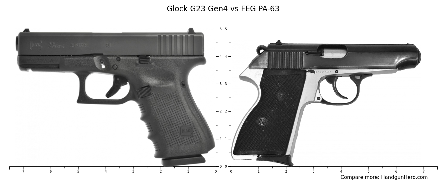 Glock G23 Gen4 vs FEG PA-63 size comparison | Handgun Hero