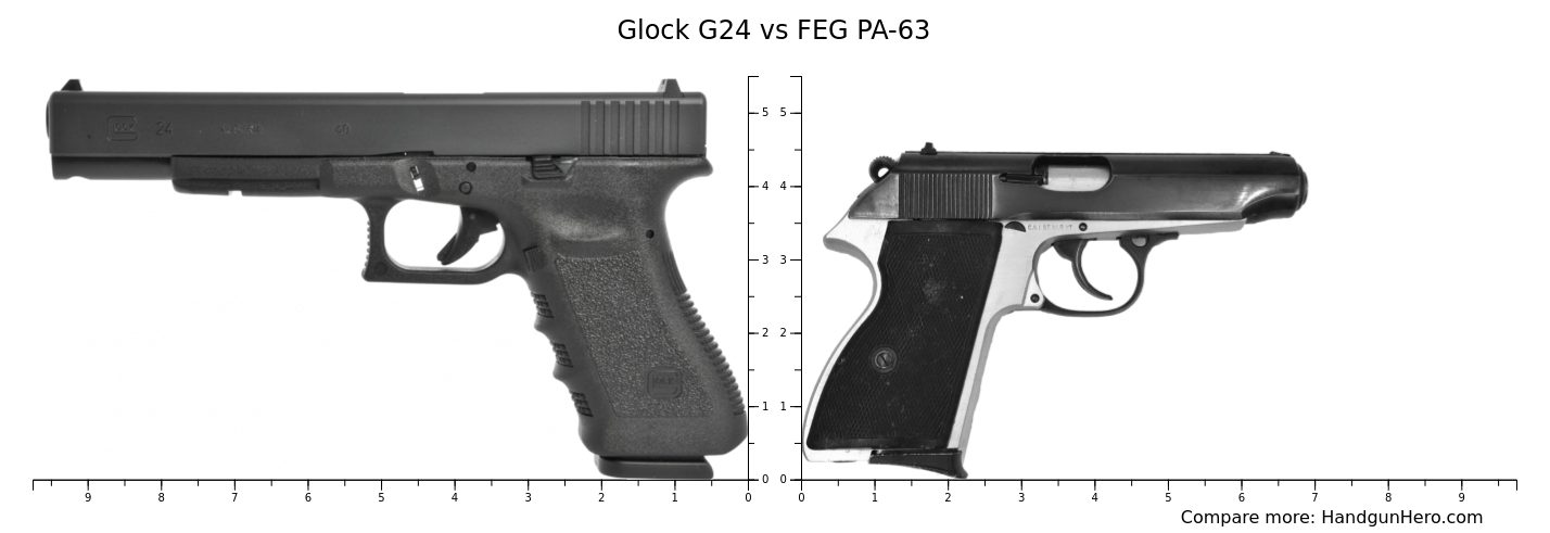 Glock G24 vs FEG PA-63 size comparison | Handgun Hero