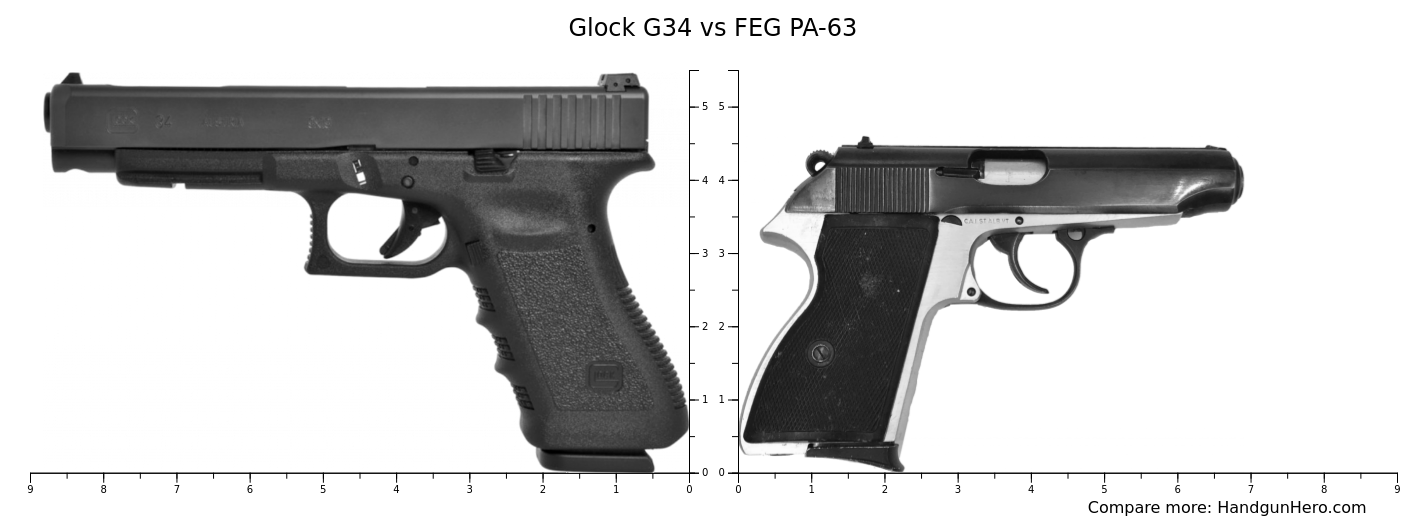 Glock G34 vs FEG PA-63 size comparison | Handgun Hero
